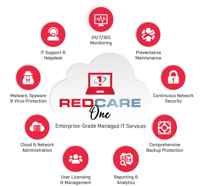 RedCARE ONE Managed IT Services - Red Level Group